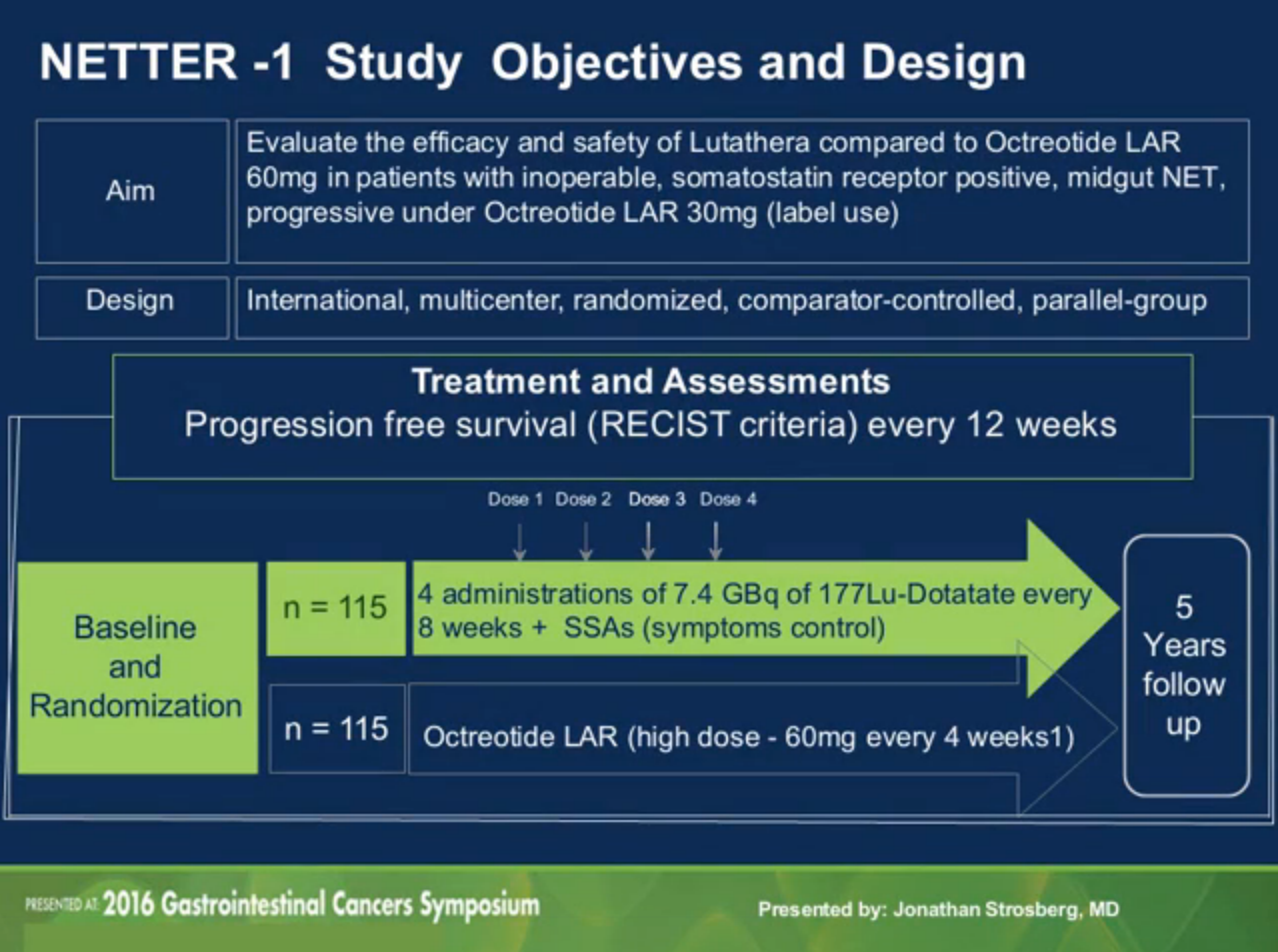 壹生资讯-【ASCO GI 2016】特别关注：徐建明教授点评新闻发布会重点研究之NETTER-1研究