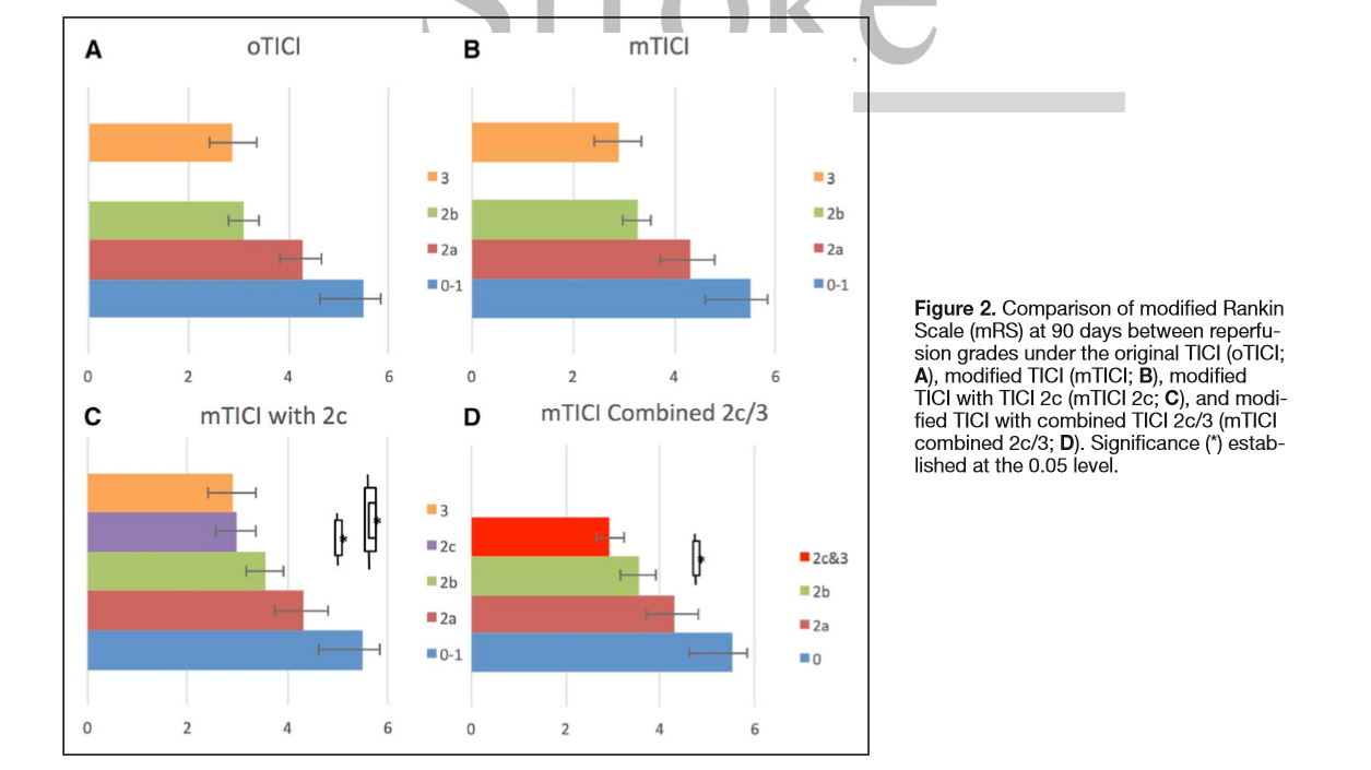 壹生资讯-TICI 2b 分级的再思考
