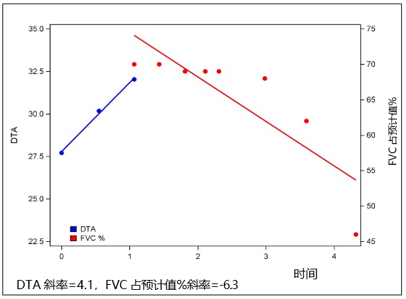 壹生资讯-2023 ATS I 进展性肺纤维化最新研究进展